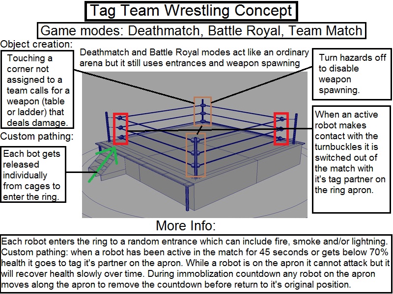 What Are The Dimensions Of A Wrestling Ring at Hayden Ness blog